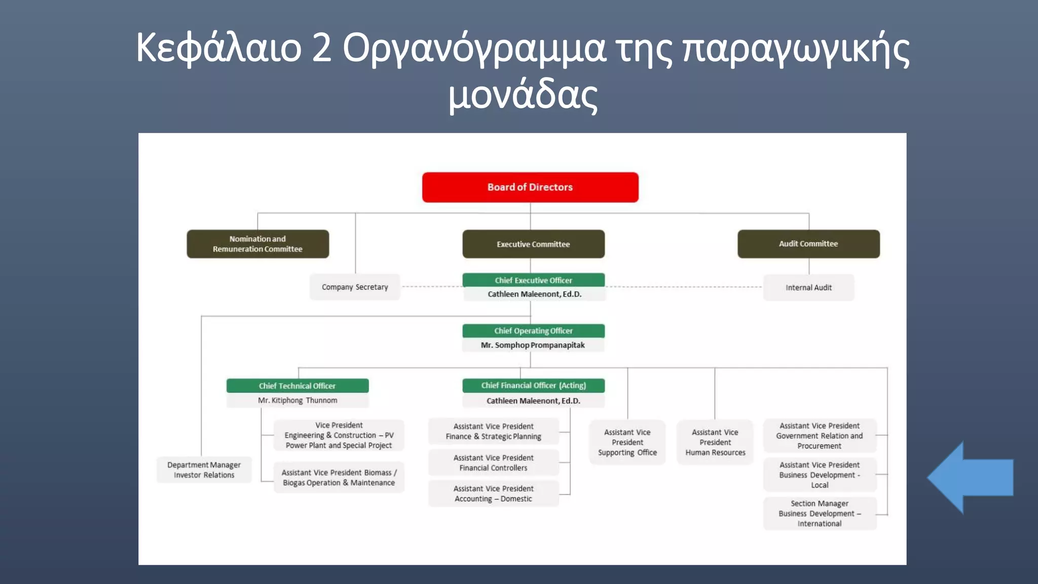 Β2.1 Αιολική ενέργεια.pptx