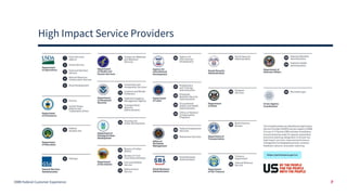 2. Presentation, MENA-GOV-SIGMA - Measuring Public Service Delivery ...