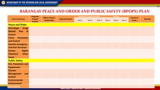 2. BPOC Tagalog.pptx