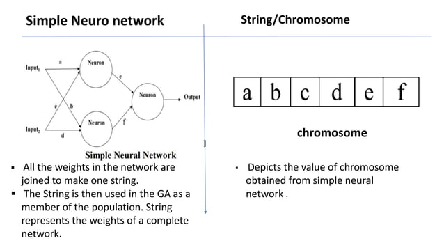 2. NEURAL NETWORKS USING GENETIC ALGORITHMS.pptx