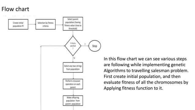 2 Neural Networks Using Genetic Algorithms Pptx