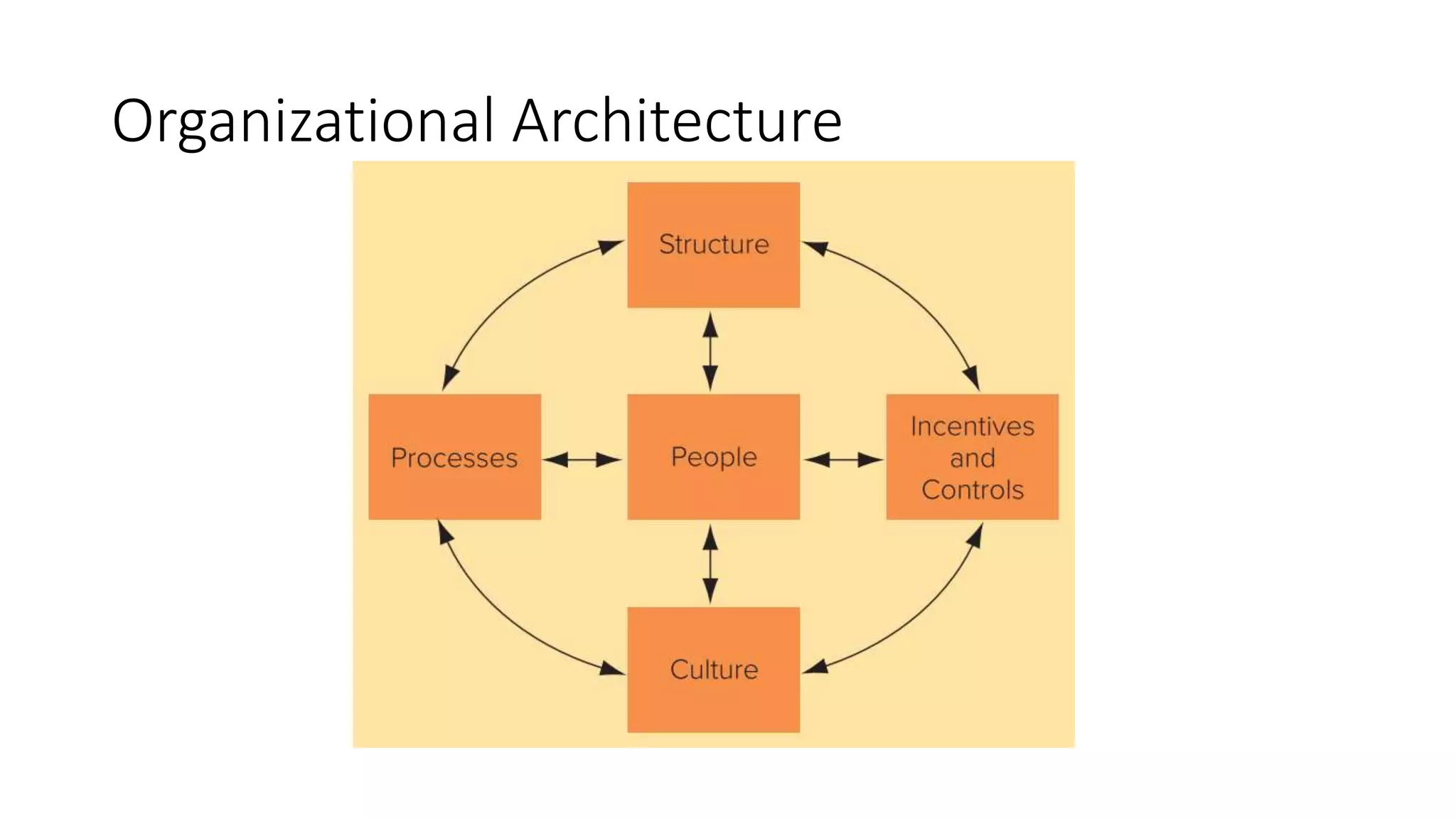 2. IB UNIT 4 - The organisation of International Business.pptx