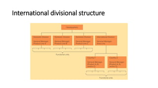2. IB UNIT 4 - The organisation of International Business.pptx