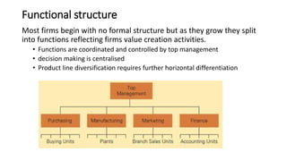 2. IB UNIT 4 - The organisation of International Business.pptx
