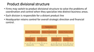 2. IB UNIT 4 - The organisation of International Business.pptx