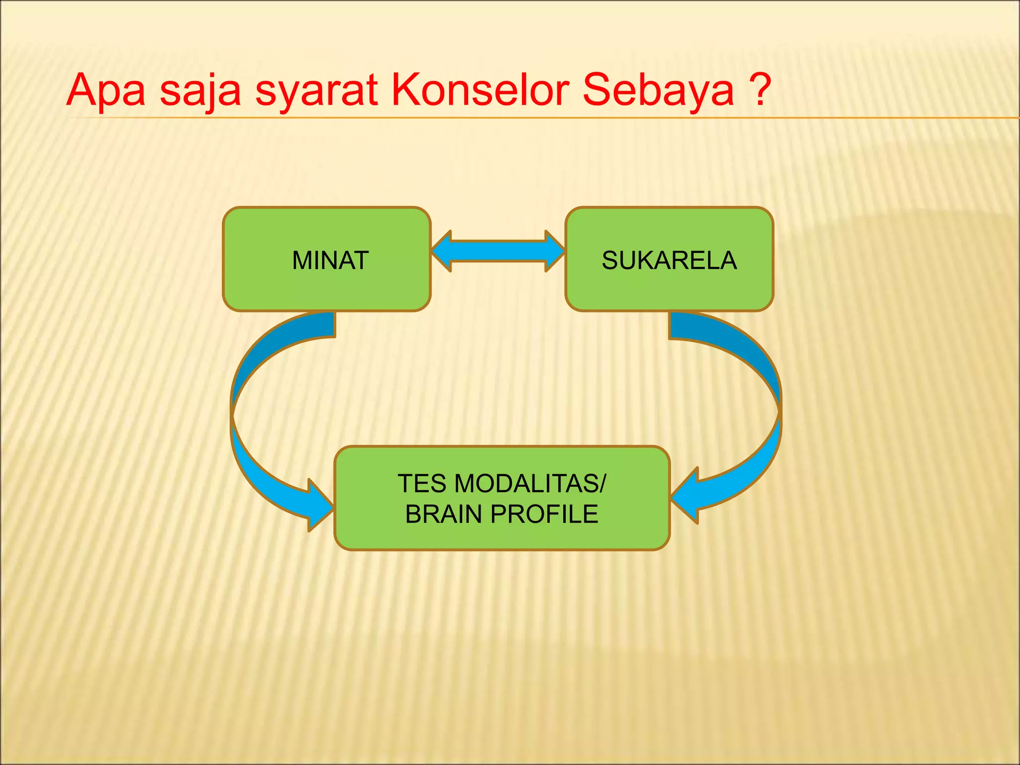 2. KONSELOR SEBAYA.ppt