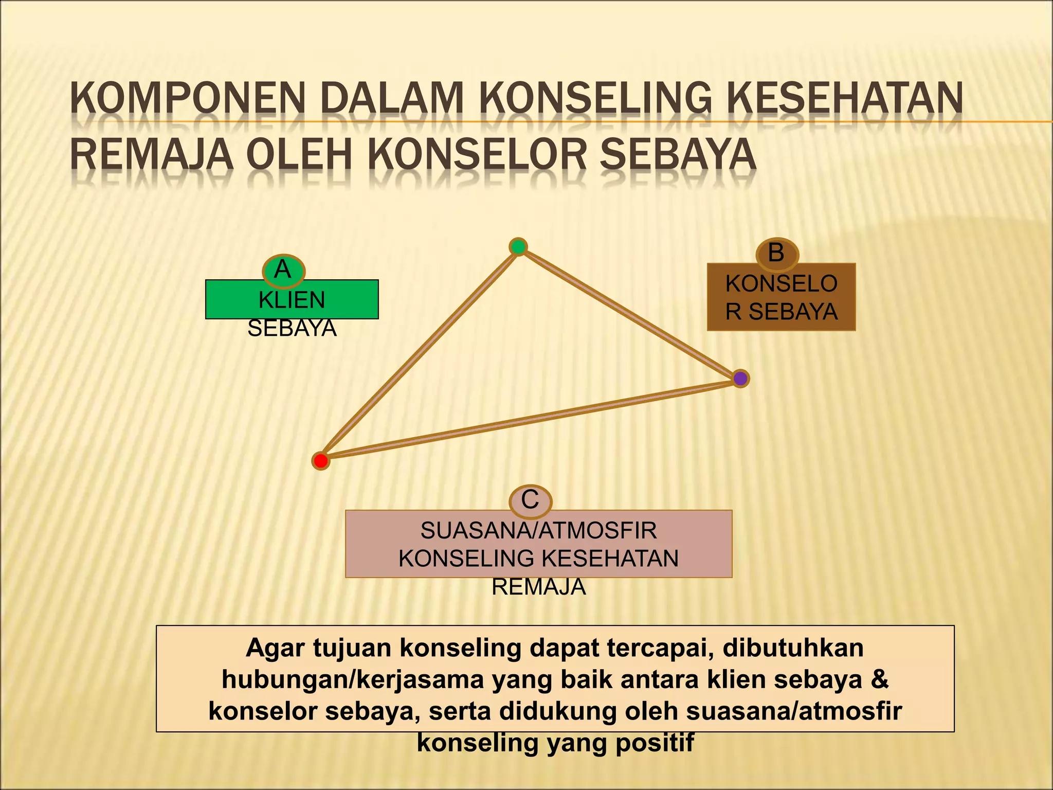 2. KONSELOR SEBAYA.ppt