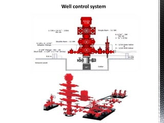 well control (IWCF) | PPTX