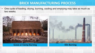 2. Manufacturing Process of Bricks.pptx