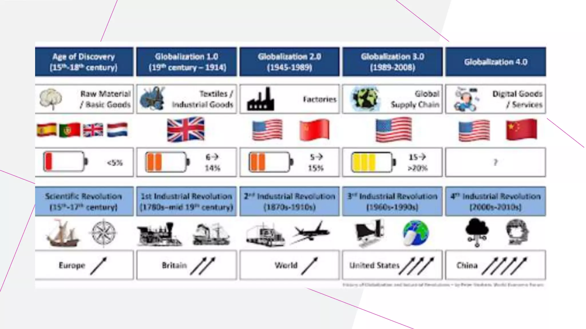 2. Brief History of Globalization.pptx