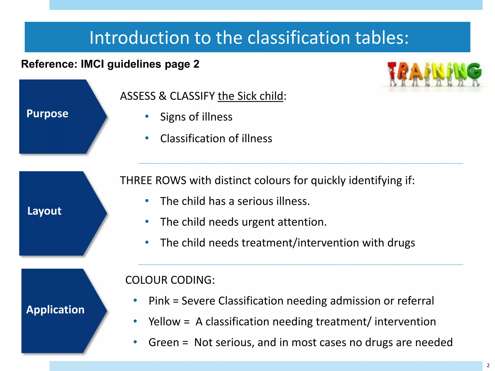2. Assess & Classify age 2 months upto 5 yrs.pptx