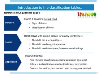 2. Assess & Classify age 2 months upto 5 yrs.pptx
