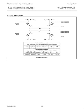2.- PLD EJEMPLO 10H20EV8.pdf | Programming Languages | Computing