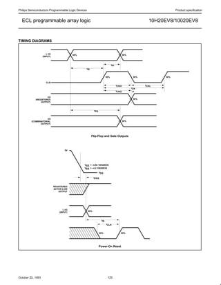 2.- PLD EJEMPLO 10H20EV8.pdf | Programming Languages | Computing