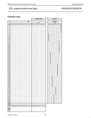 2.- PLD EJEMPLO 10H20EV8.pdf | Programming Languages | Computing
