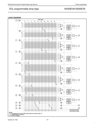 2.- PLD EJEMPLO 10H20EV8.pdf | Programming Languages | Computing