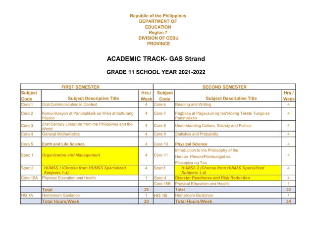 2.-Unified-Class-Pogram.pptx