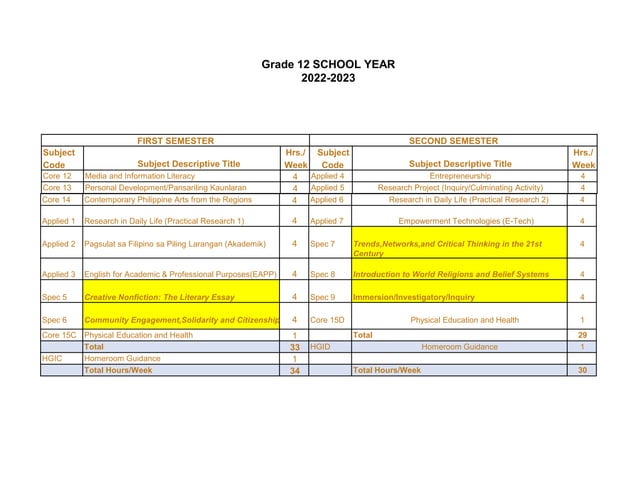 2.-Unified-Class-Pogram.pptx