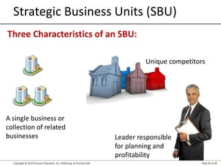 2. Strategic Marketing.ppt