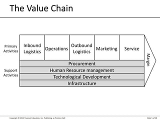 2. Strategic Marketing.ppt