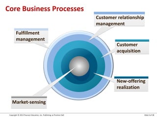 2. Strategic Marketing.ppt