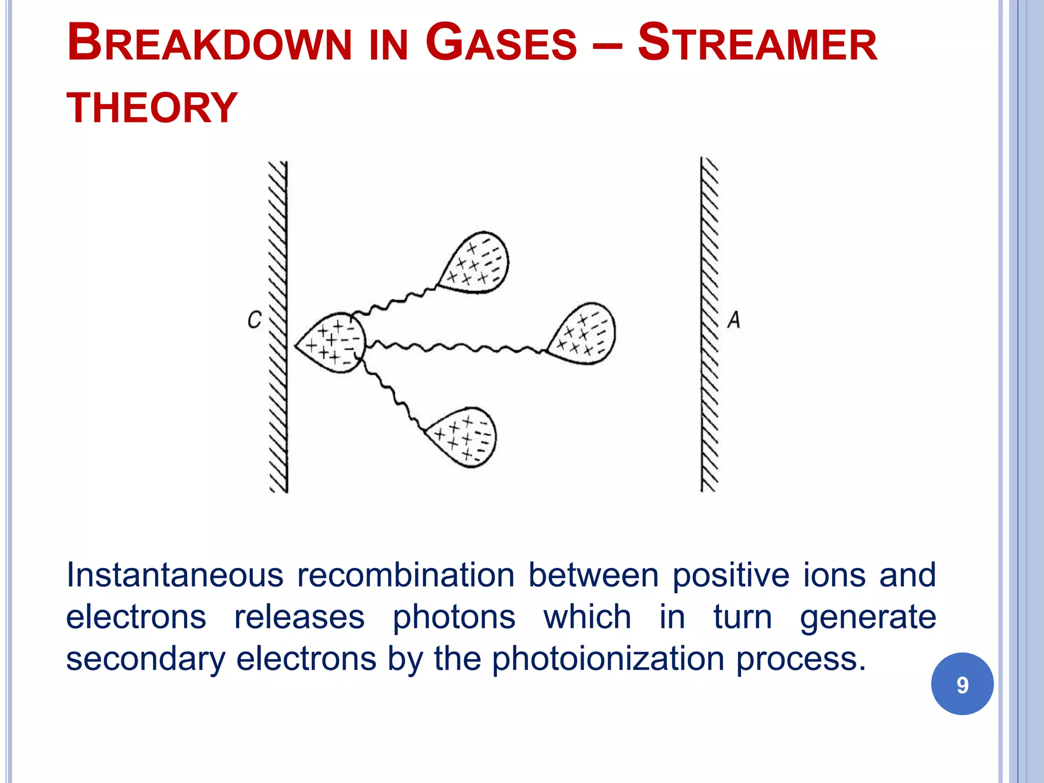 Streamer Theory of Breakdown in Gases.pptx