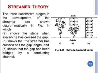 Streamer Theory of Breakdown in Gases.pptx