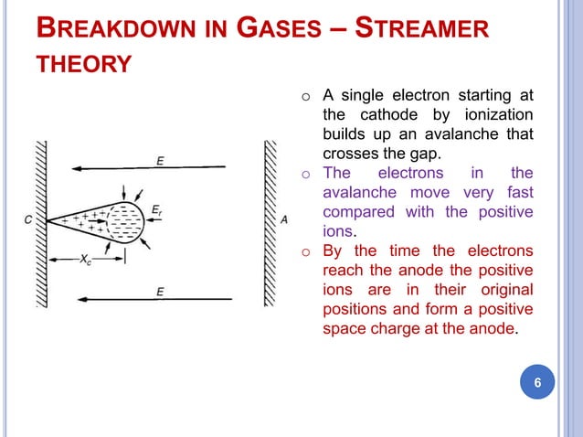 Streamer Theory of Breakdown in Gases.pptx | Chemistry | Science