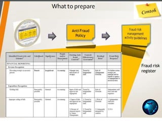 Fraud Prevention _Training "FRAUD & INVESTIGATIVE AUDITING". | PPT