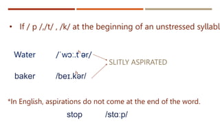 Aspiration and Glottalisation | PPTX