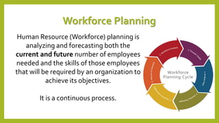2.1 - Functions and Evolution of HRM (1).pptx