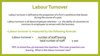 2.1 - Functions and Evolution of HRM (1).pptx