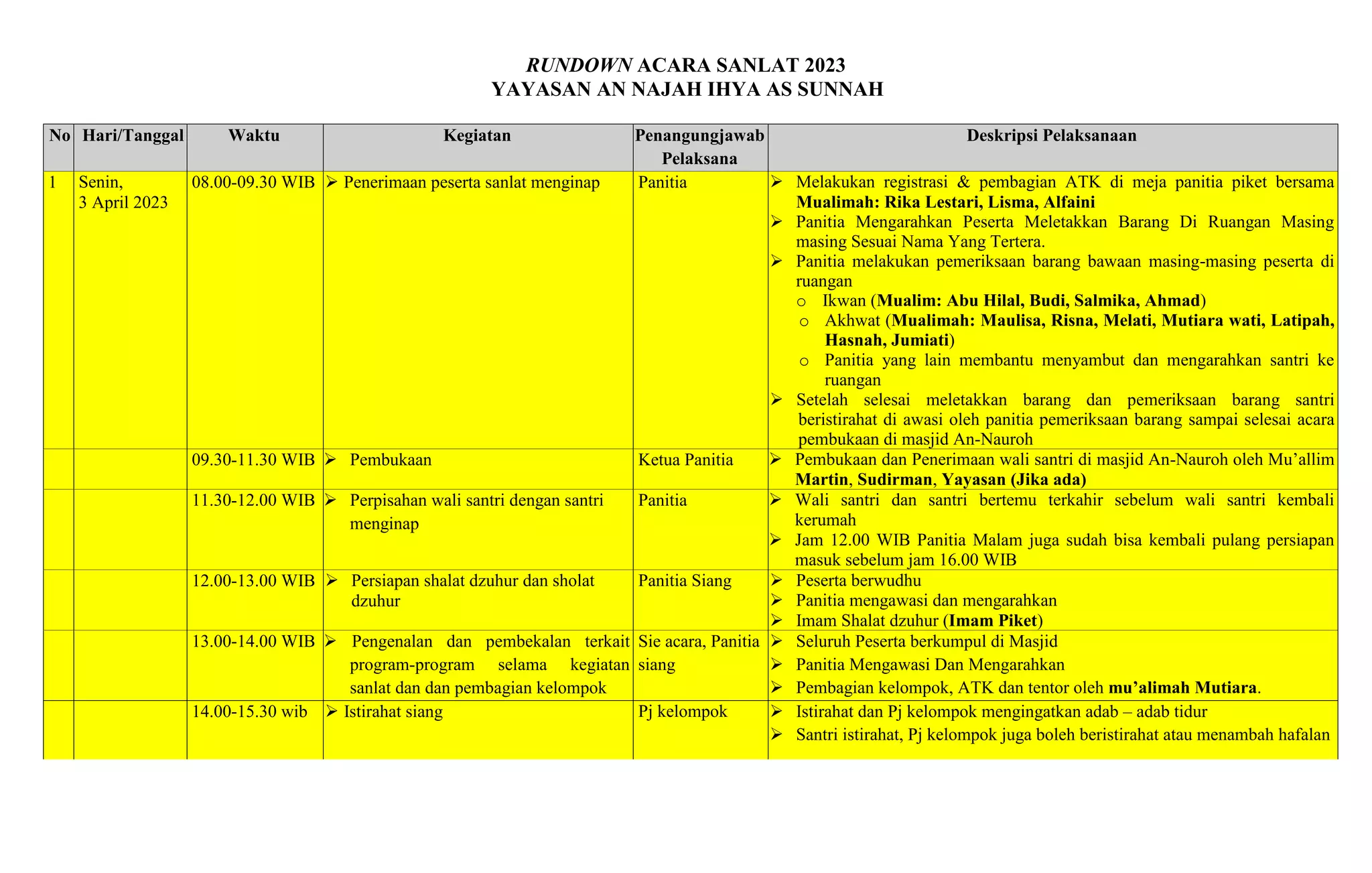 2. RUNDOWN ACARA SANLAT 2023.docx