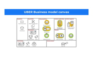 2.Business-model-canvas-section-2.pdf