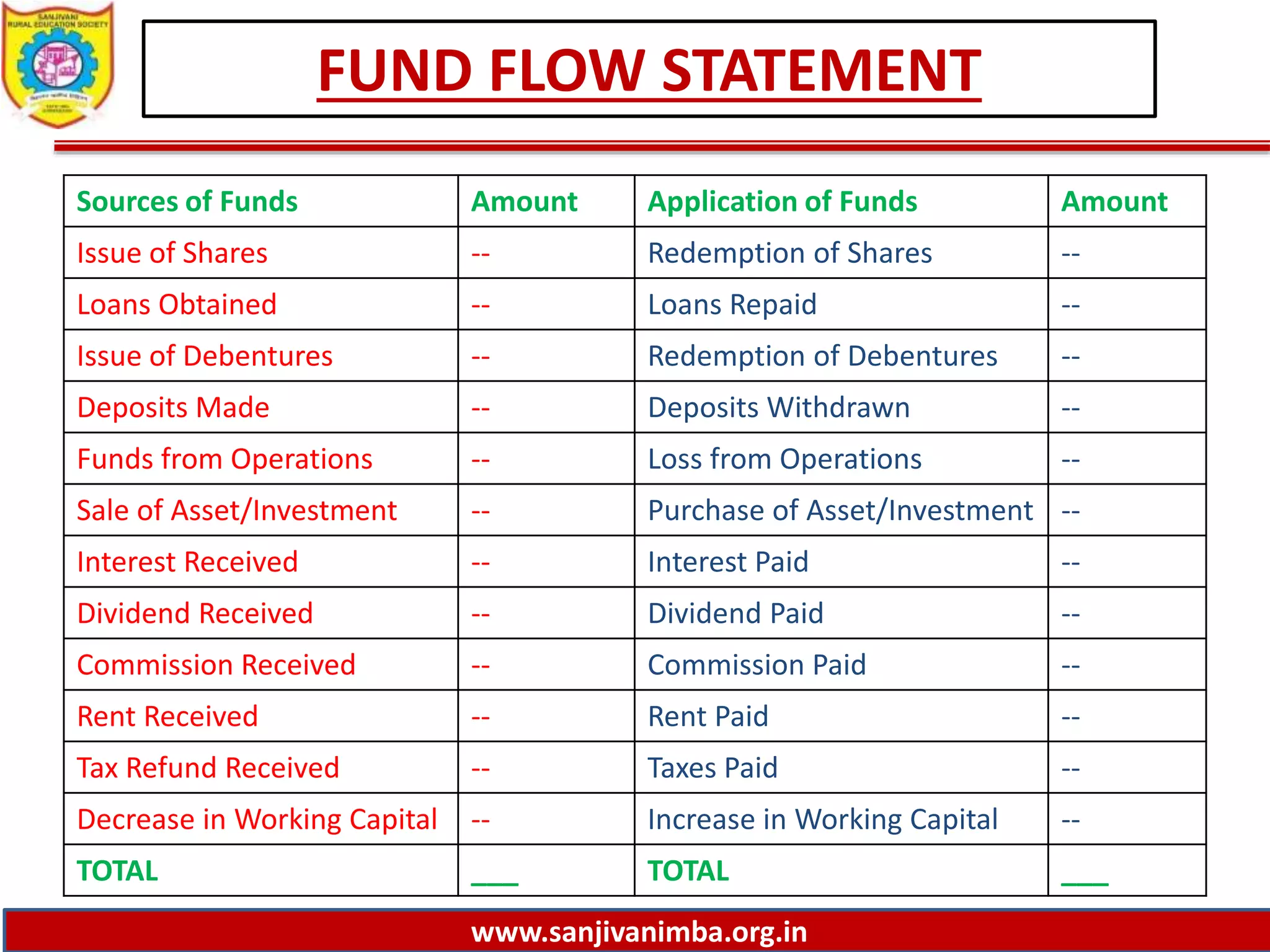 2.9 Fund Flow Statement.pptx