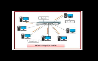 2.Introduction to Network Devices.ppt