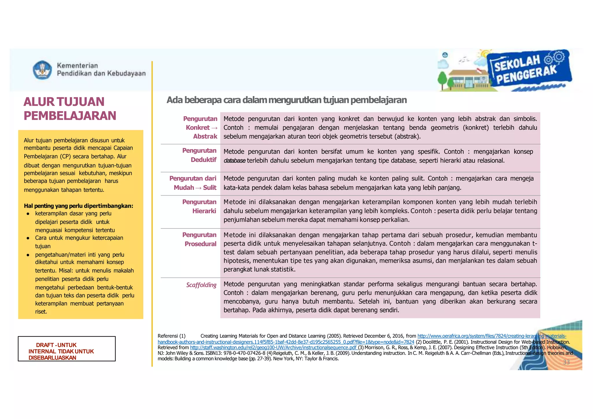 2. Proses Penyusunan kurikulum operasional di satuan pendidikan PAUD.pptx
