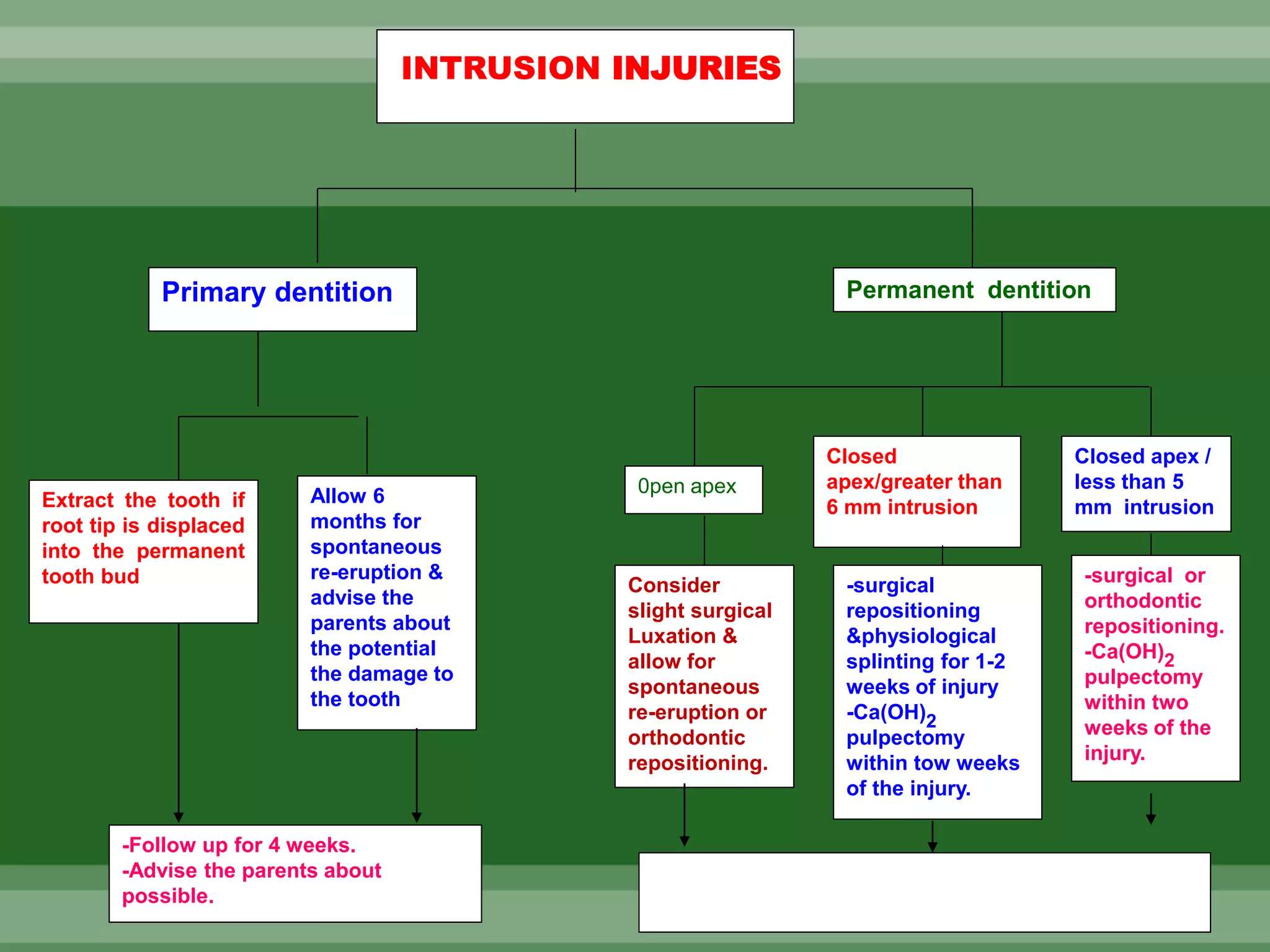 2. TRAUMATIC_INJURIES.pptx