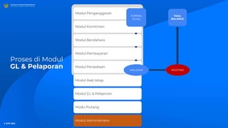 2. Overview SAKTI (1).pptx