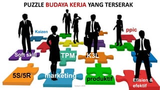 BUDAYA KERJA.pptx