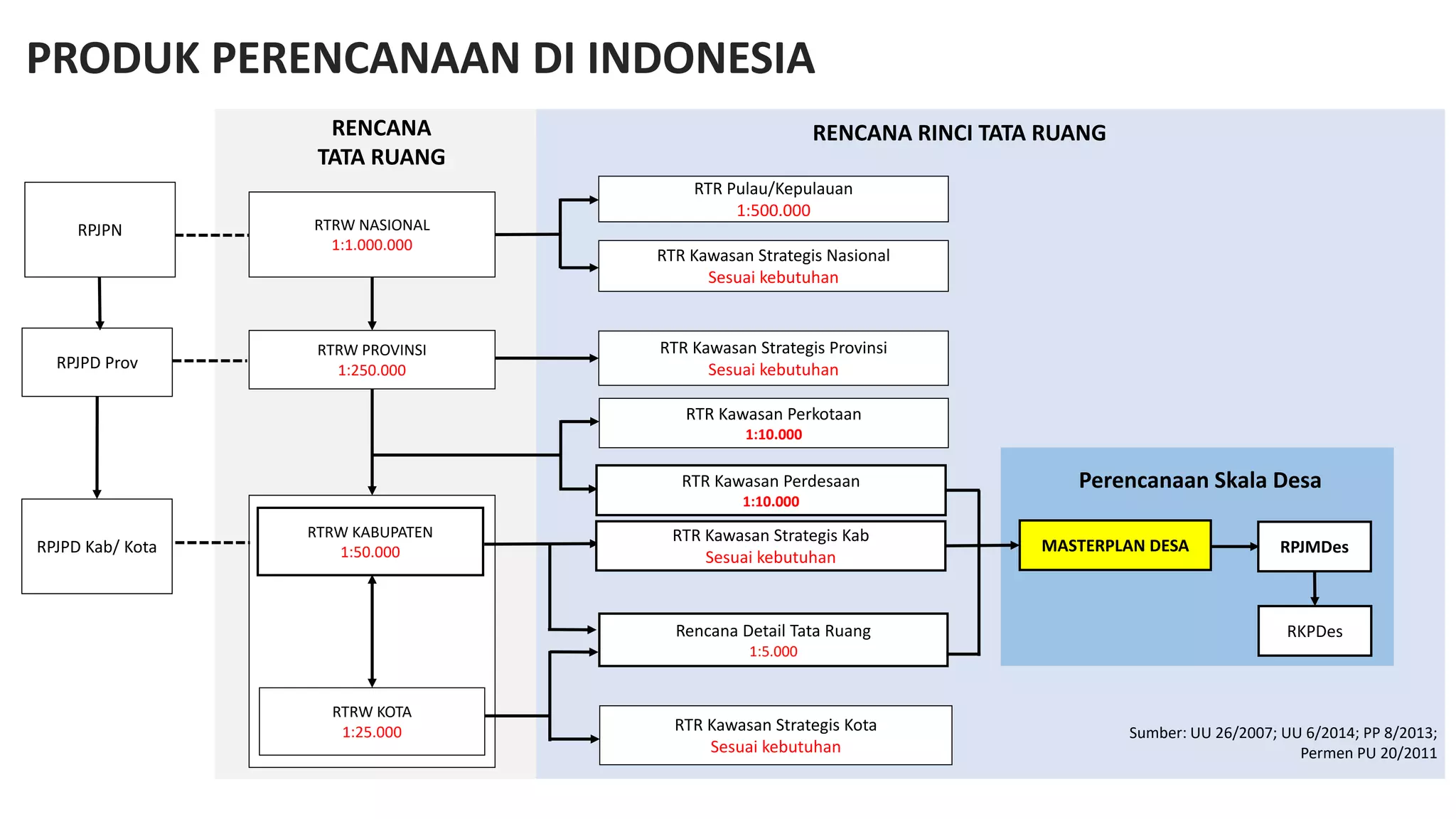 2. Kuliah 2_MSDF&DDL.pptx