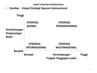 2._STRATEGI_OPERASI_DALAM_LINGKUNGAN_GLOBAL_.pptx