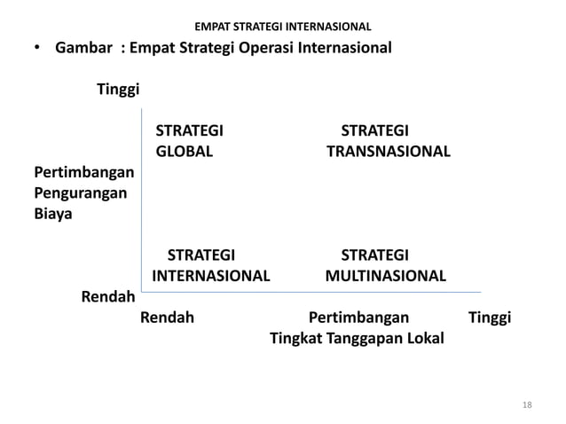 2._STRATEGI_OPERASI_DALAM_LINGKUNGAN_GLOBAL_.pptx