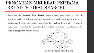 2. Masalah dan Ruang Masalah.pptx
