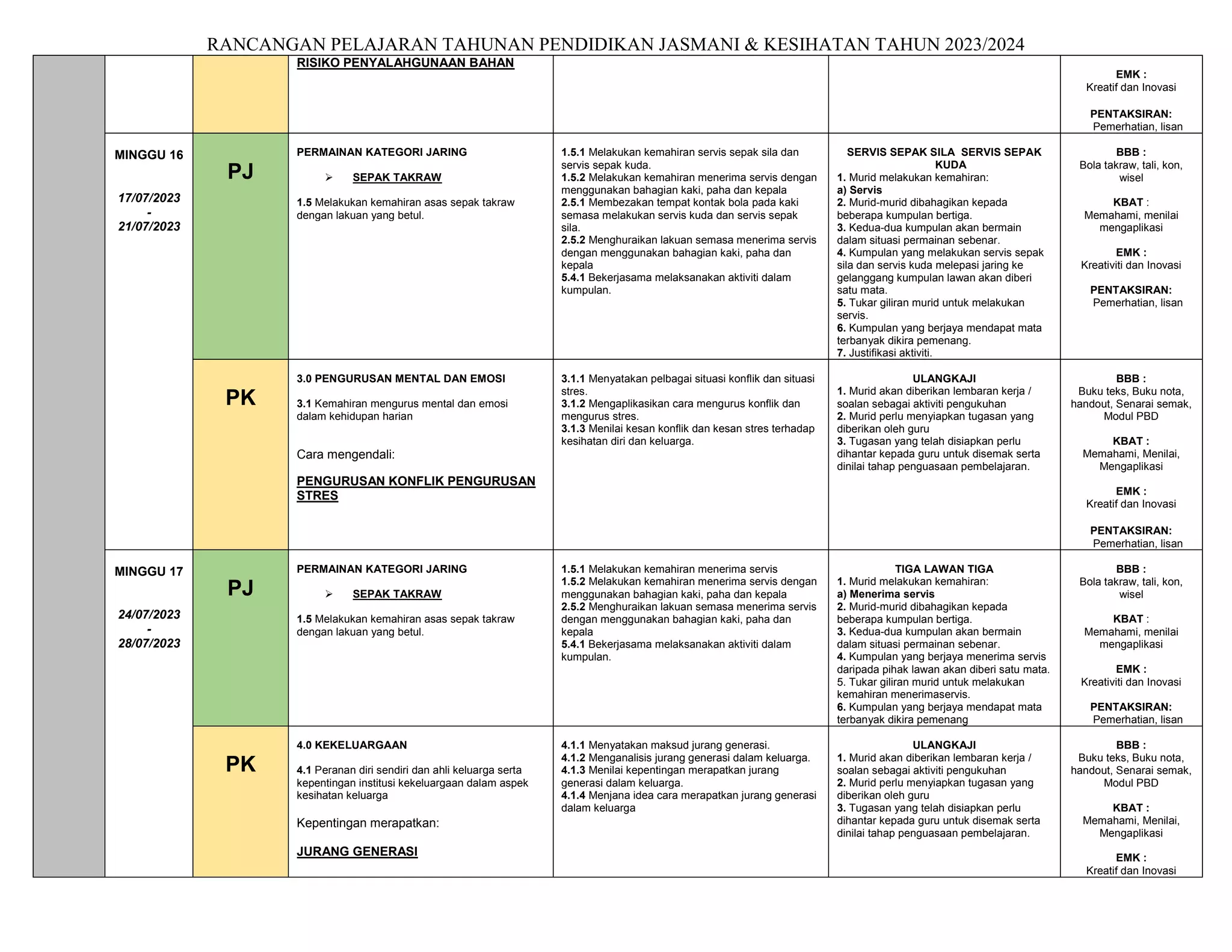 2.0 RPT PJPK T2 2023_24 (2).doc