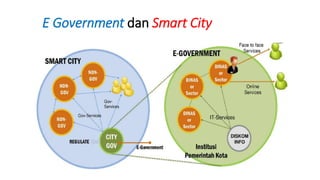 2. Smart City.pdf