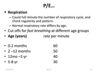2. Pediatrics Hx & PE.pptx
