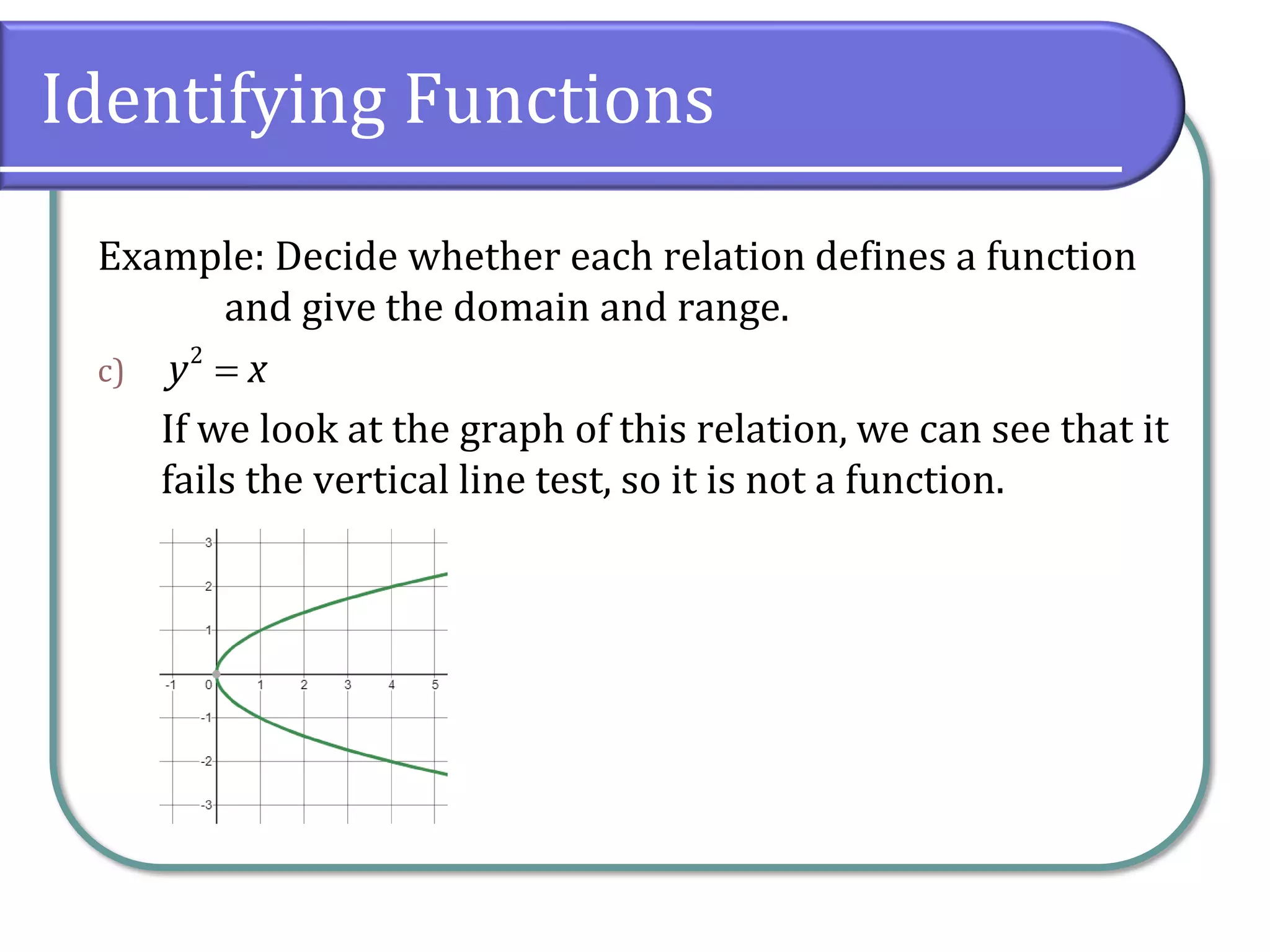 2.1 Basics of Functions and Their Graphs | PDF