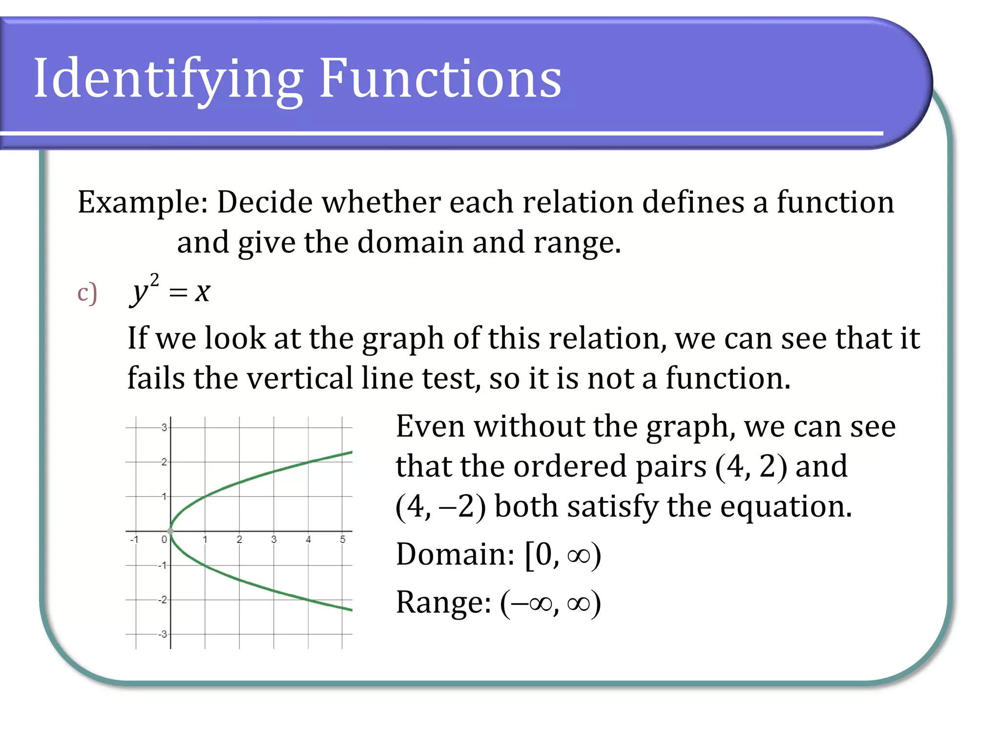2.1 Basics of Functions and Their Graphs | PDF