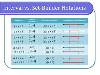 2.1 Basics of Functions and Their Graphs | PDF